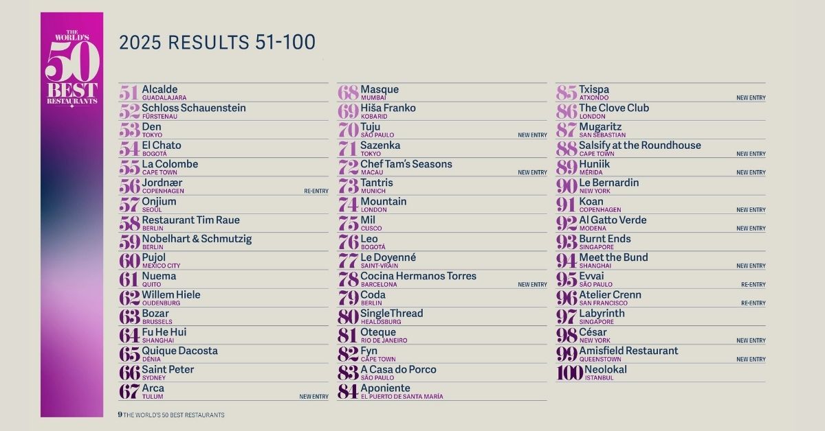 World’s 50 Best Restaurants 2025